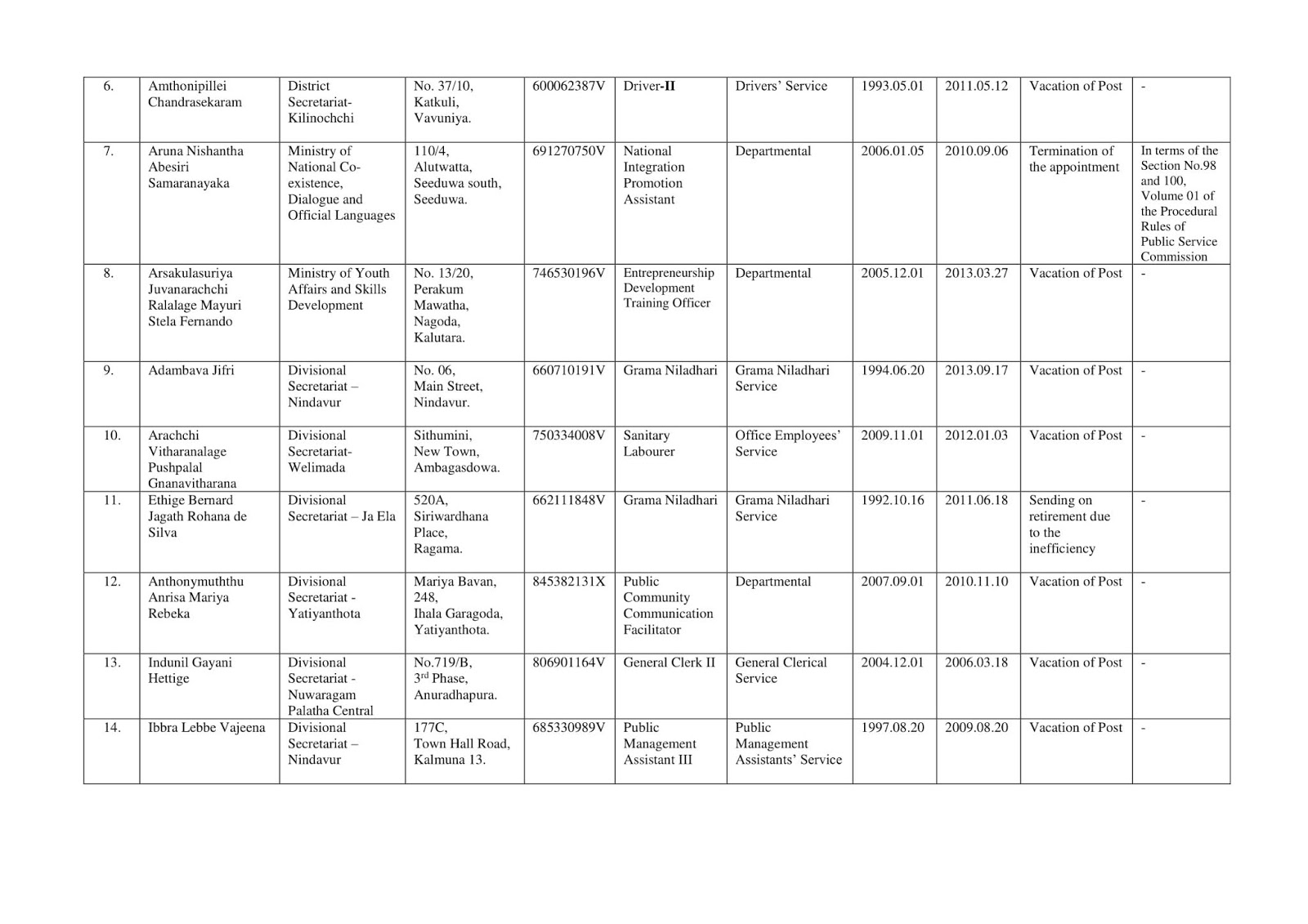 Name List : Black Listed Government Officers - Teacher