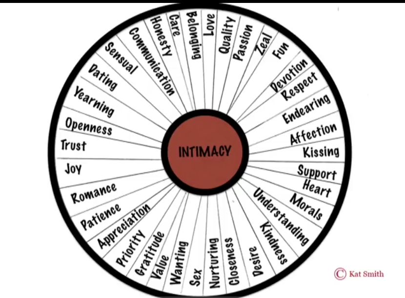 Intimacy After Sexual Abuse - Lioness Tamar