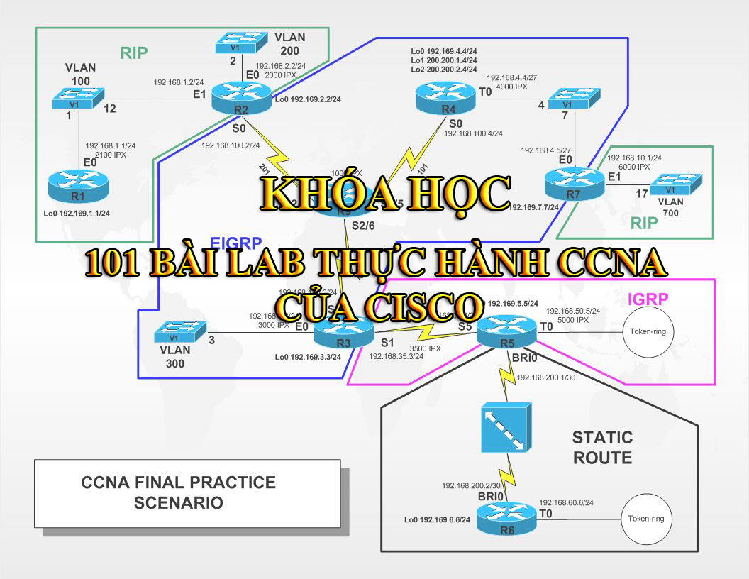 Chia Sẻ Khóa Học 101 Bài Lab Thực Hành CCNA Của Cisco [Khóa 9689 A] | Nhà Sách Tin Học