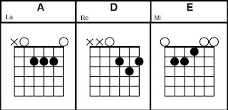 E Chord Easy Third Guitar Chord Beginner Guitar