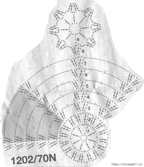 Ergahandmade: Crochet Christmas Balls + Diagrams