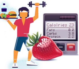 Calculator for Calories Needed Per Day for Male and Female