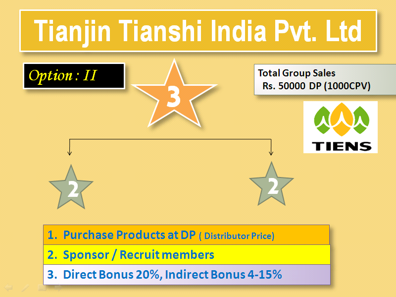 TIENS network marketing is the way to future.: TIENS Marketing Plan