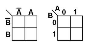 DIGITALES 1 : PROFE CHUCHO: Mapas de Karnaugh ¿Cómo se crearon y como ...