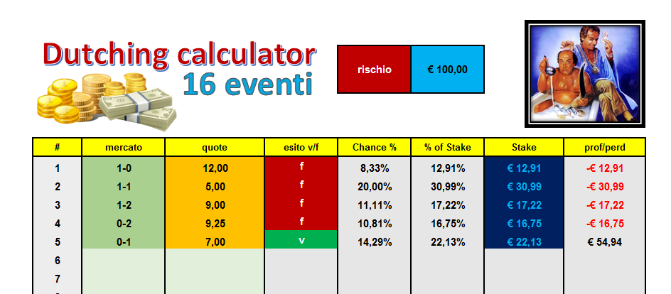 DUTCHING ~ Betting Trade