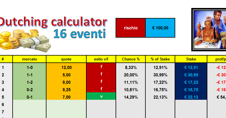 DUTCHING ~ Betting Trade