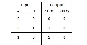 What is meant by Arithmetic Circuits? | FlintGroups