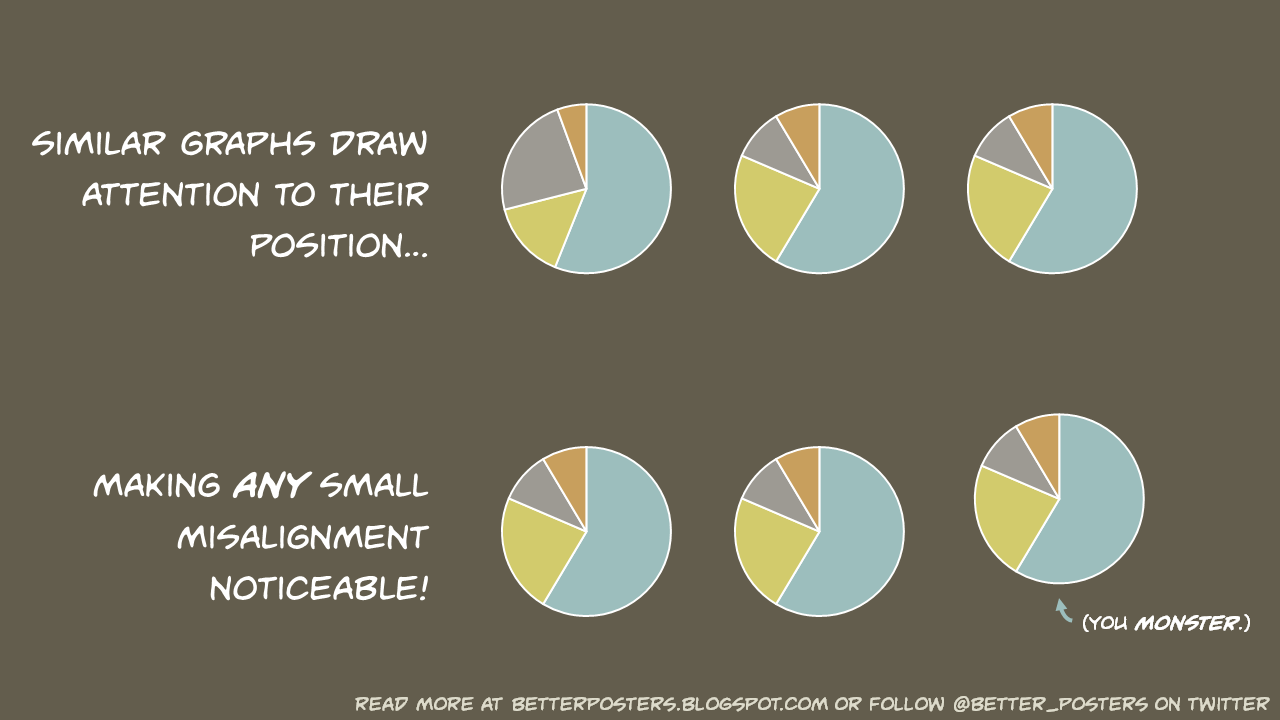 Better Posters: May 2018