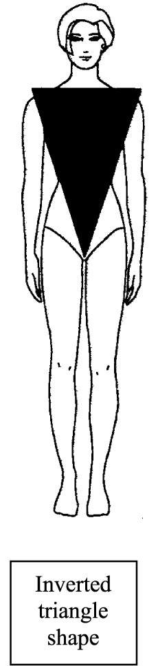 beautyinmywords.: What Body Shape Am I?