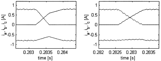 Asoka Technologies Commutation Torque Ripple Reduction In Brushless Dc Motor Drives Using A