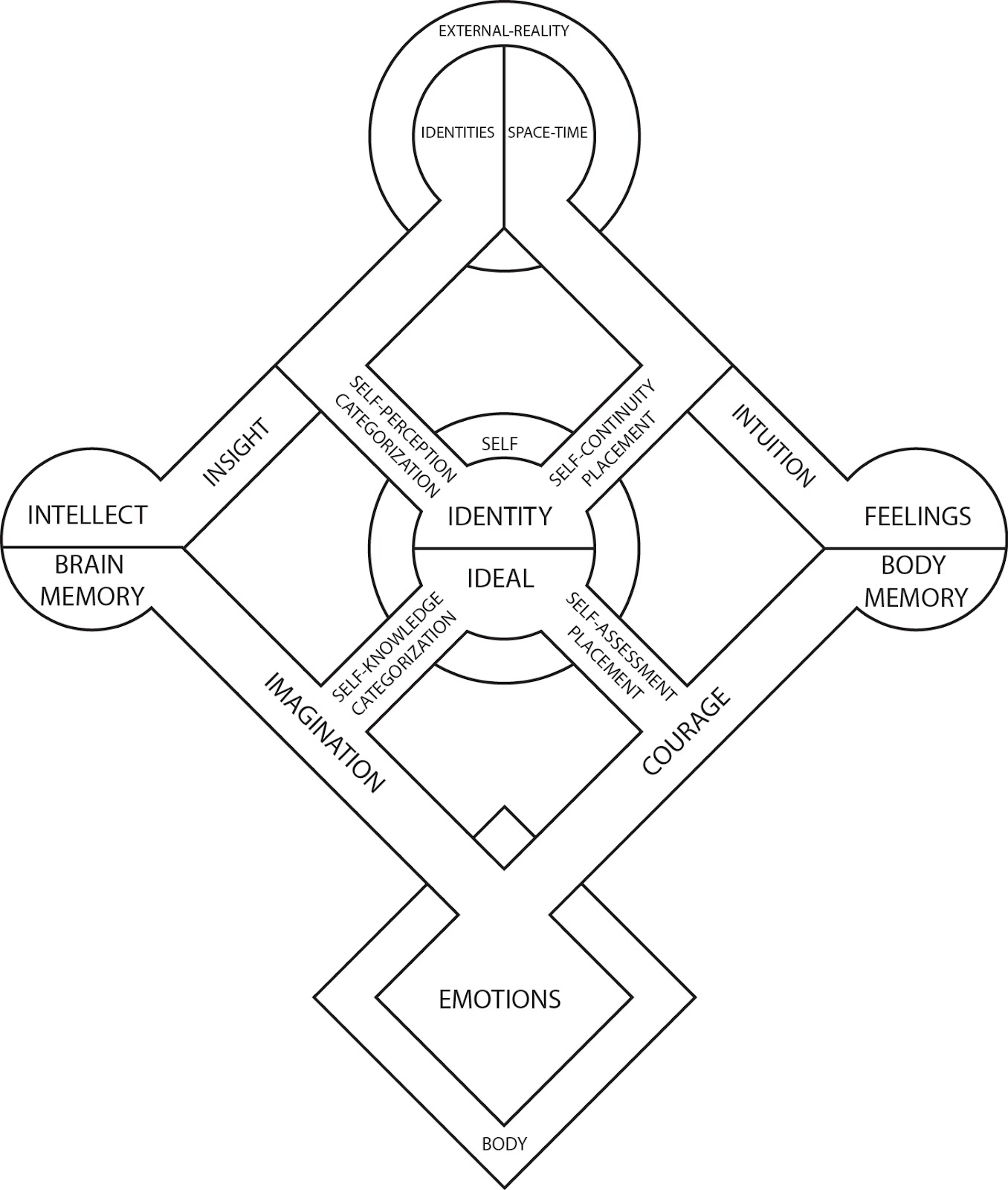 The Art of Balance: The Art of Absorption