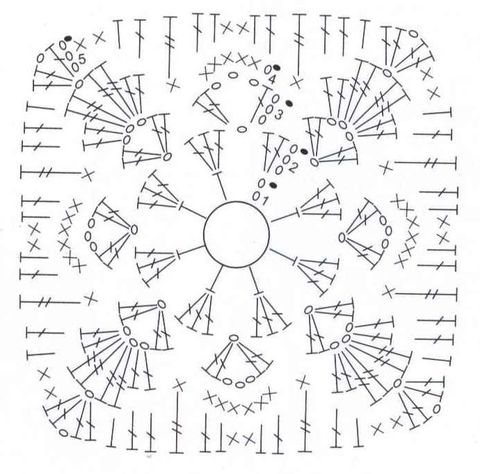 Ely Handmade: Rozete croşetate - schiţe