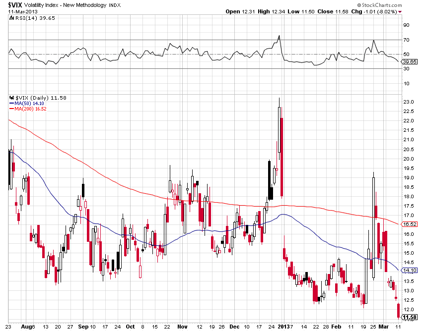 Jesse's Café Américain: SP 500 and NDX Futures Daily Charts - VIX to a ...