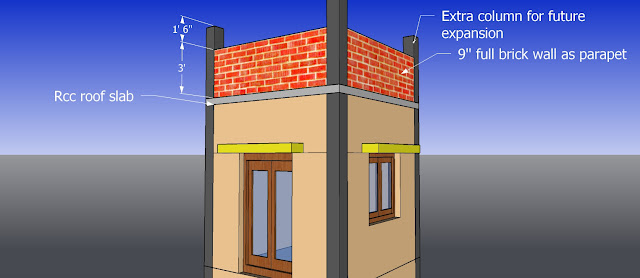 How to build parapet wall? Ideas behind parapet wall.