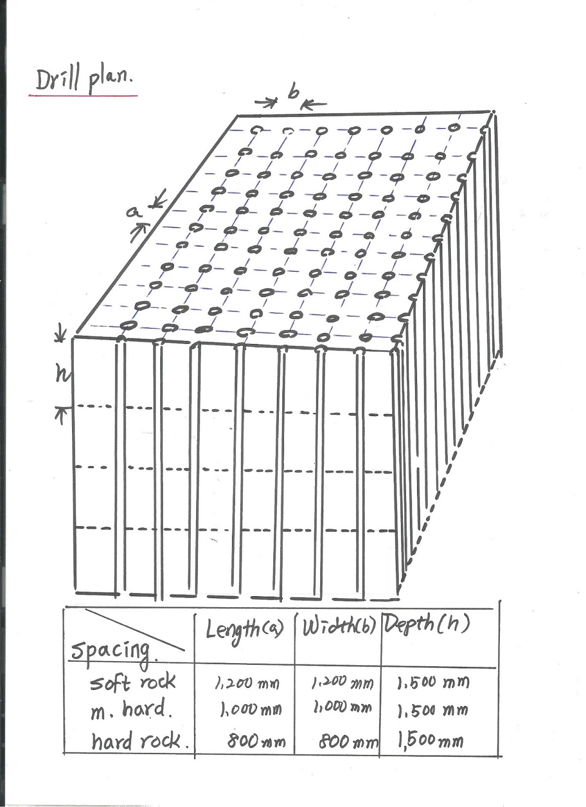 Drill & Split Rocks !: A Suggestive Drill pattern for Quarry sites