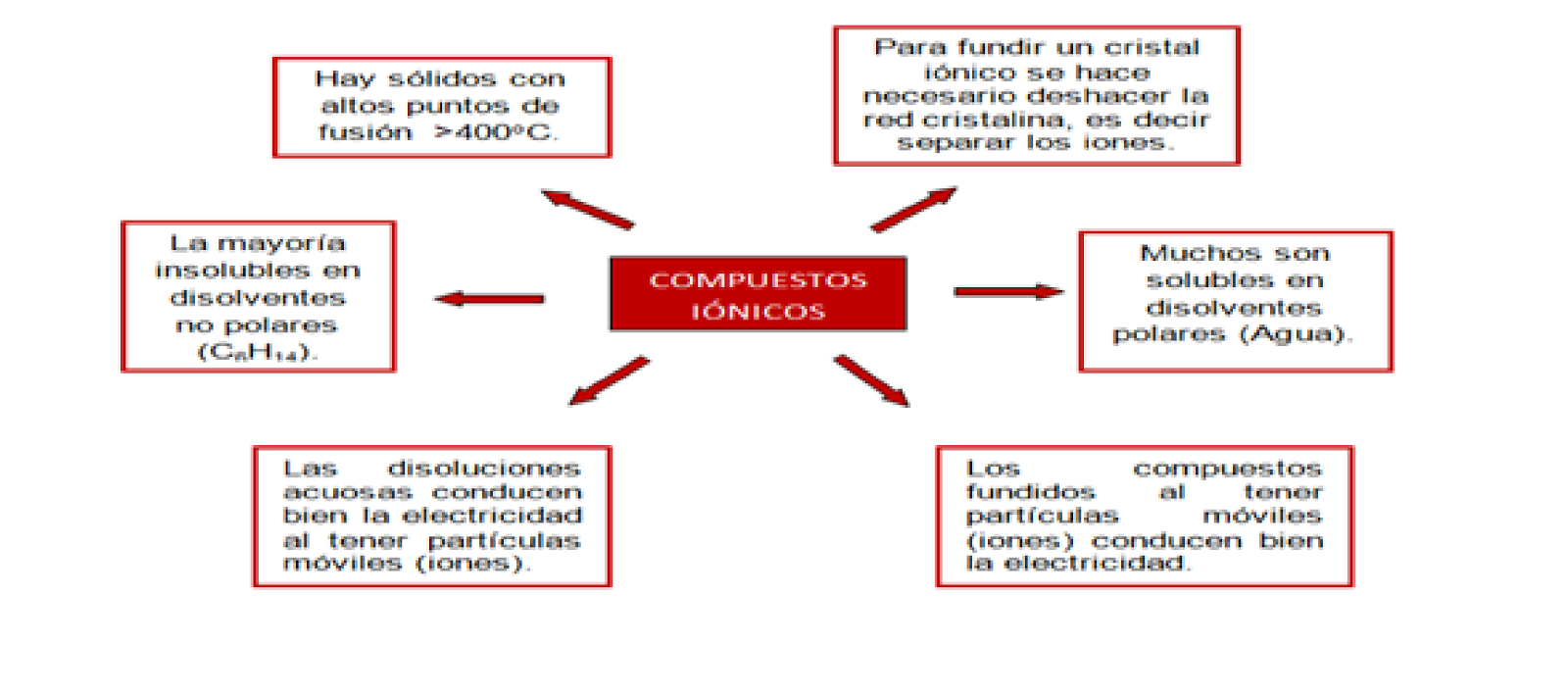 Enseñanza de las ciencias : Formación y propiedades de los compuestos ...