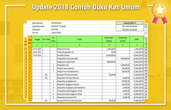 Segera Miliki Contoh Buku Kas Umum Untuk Laporan BOS 2017 - Laporan BOS