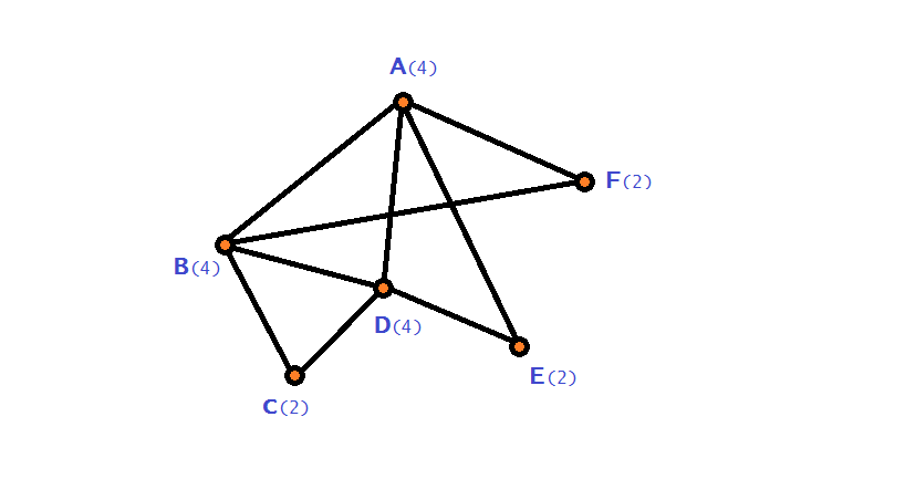 CAMINO DE EULER ~ CaminosEuler