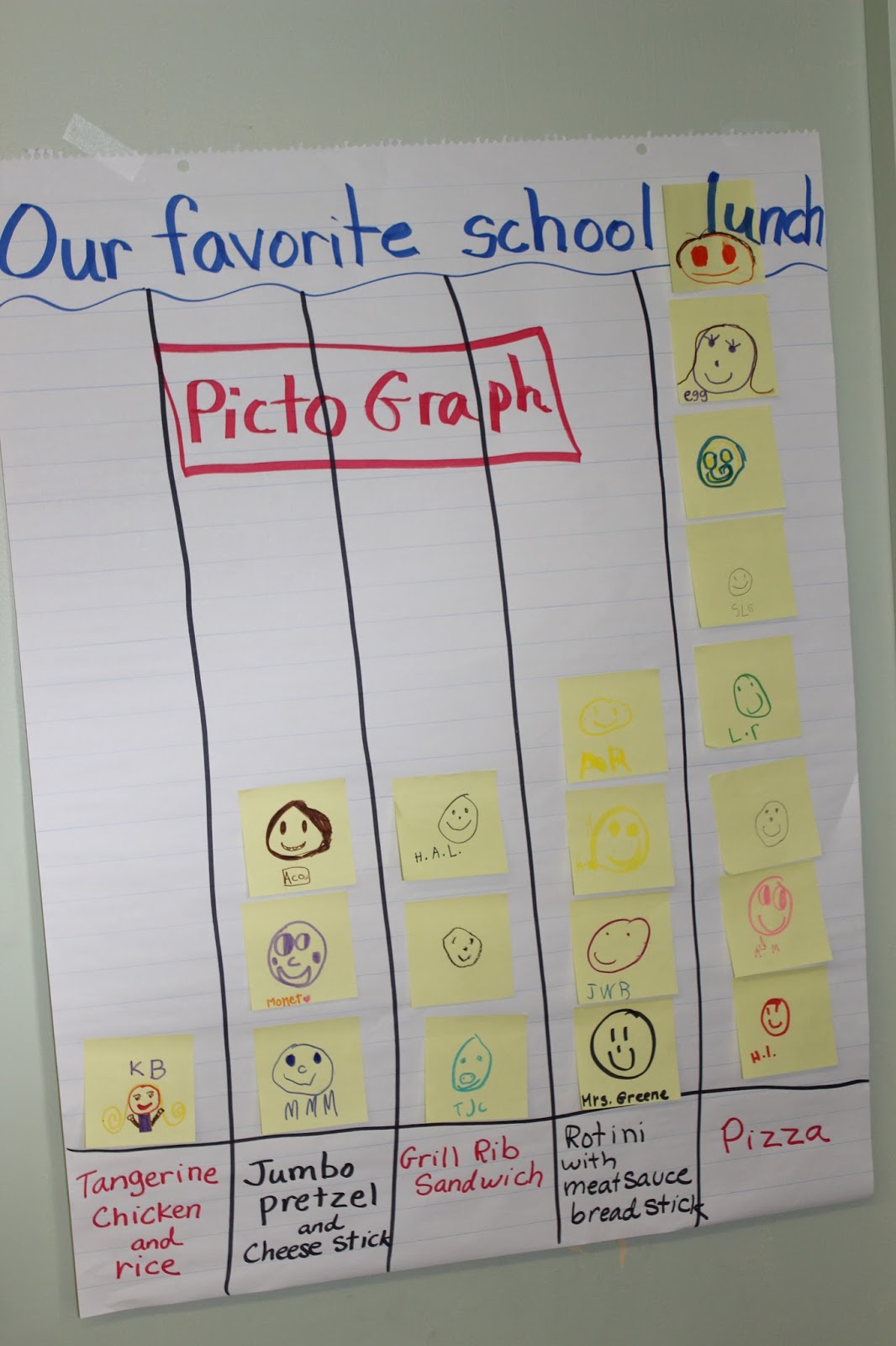 First Grade Times: Collecting data and making graphs