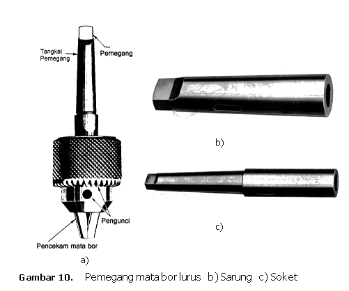 Macam-macam mata bor dan sarung tirus - www.dpy.my.id
