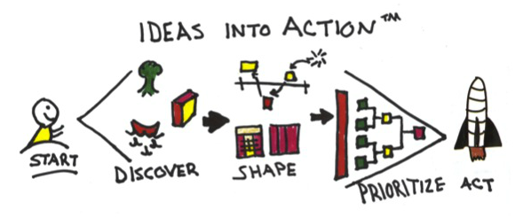 Exploiting Variability: A Principle of Product Development Flow