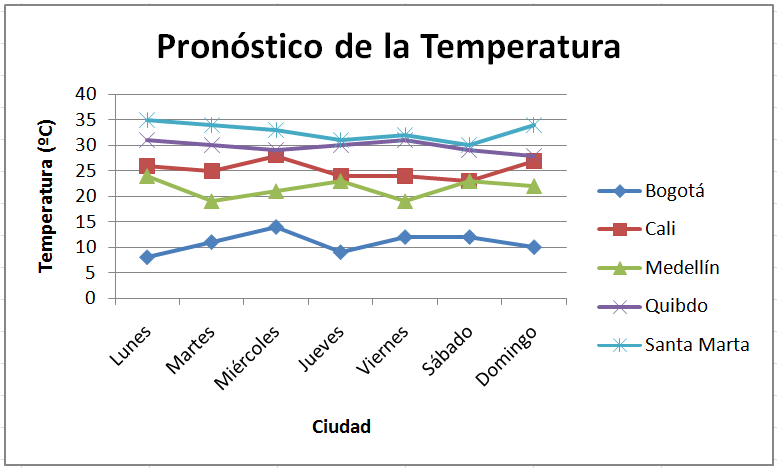 Informatica 1º GEA: Graficos en Excel