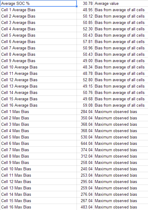 Torque Log Analyzer: MD-Tech BMS