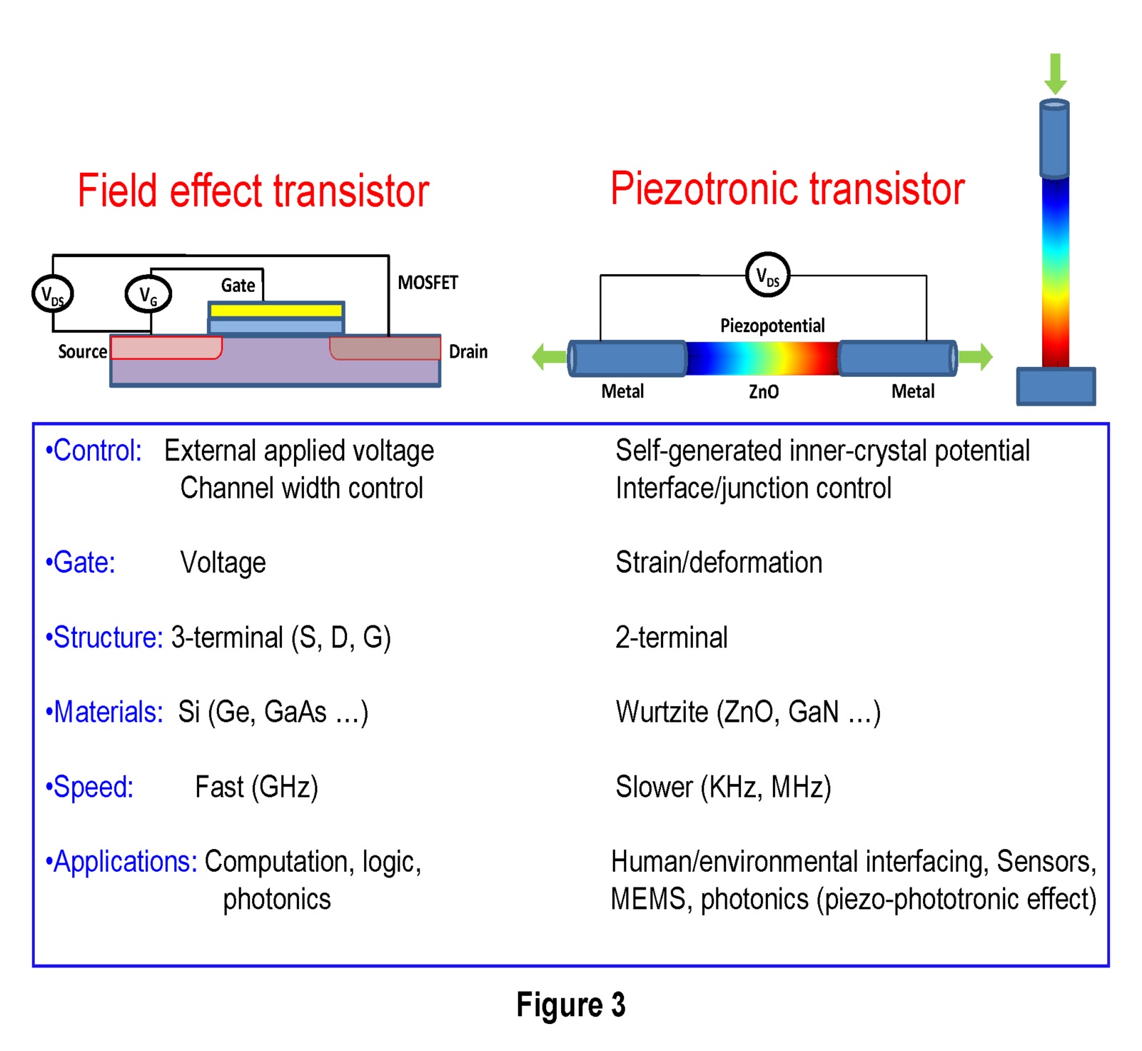 2Physics: Piezotronic Nanowire “Taxel” Gives Active/Adaptive Sense of Touch