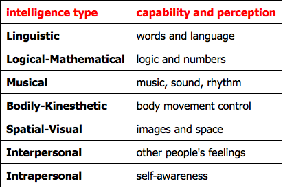 All photos gallery: existential intelligence, multiple intelligence gardner