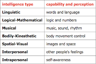 All photos gallery: existential intelligence, multiple intelligence gardner