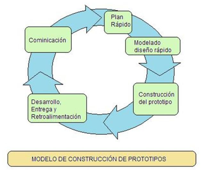 INGENIERIA DE SOFTWARE 2: Modelos Estructurados De Programacion