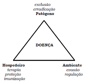 FITOPATOLOGIA GERAL UFPR 2018: Maio 2017