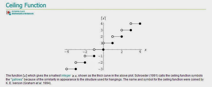 Hyperphysics ajc: Ceiling Function