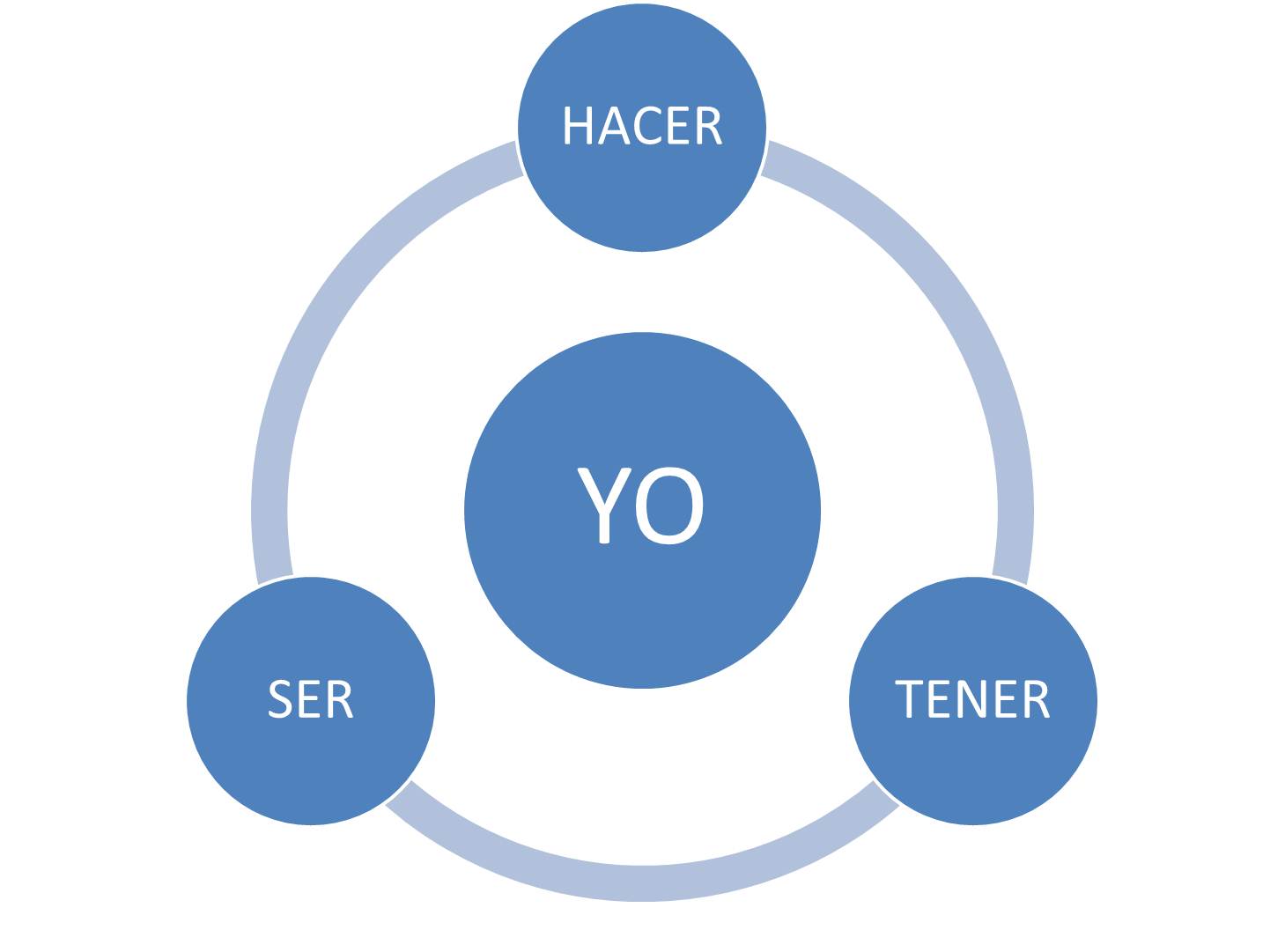 EVOLUCION CONSCIENTE: EVOLUCION CONSCIENTE: