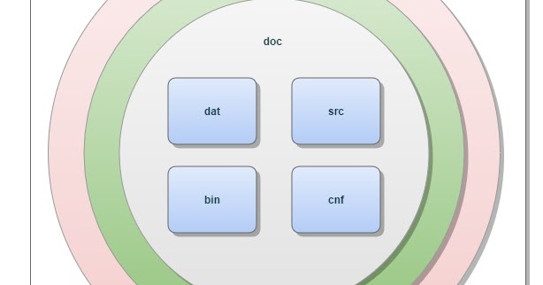 energy in code ... : IT System overview