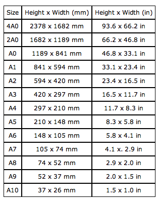 Design Context: WHAT IS DESIGN FOR PRINT?//PAPER FORMATS/SERIES A//OUGD504