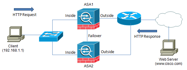 CCIE 400-101: Network Principles - General Network Challenges
