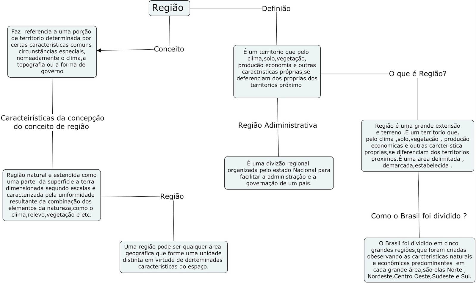 Blog da Professora Mirian: Uso do Cmaptools para fazer Mapa Conceitual