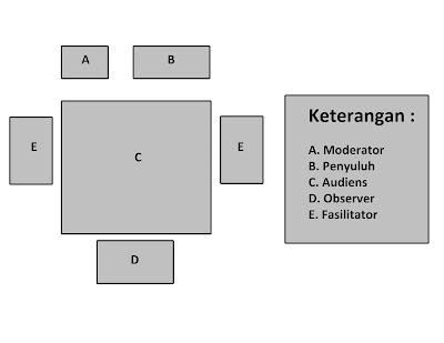 PERAWAT MUDA :): SAP "Satuan Acara Penyuluhan"