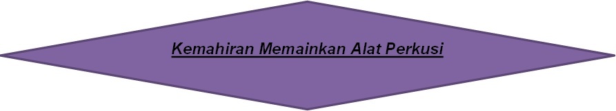 KENALI DUNIA PERKUSI: Mari Belajar Cara Memainkan Alatan Perkusi