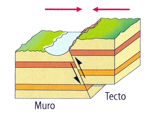 Geografia e Luta: Consequências do movimento das placas litosféricas