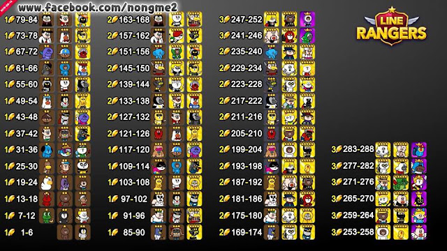 LINE Rangers (Thailand): รางวัลที่ได้รับ จำนวนขนนกที่ใช้ ในแต่ละ ด่าน