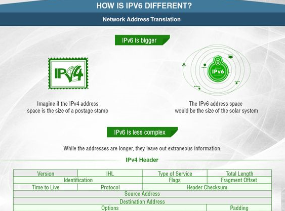 IPv4 VS IPv6 EVERYTHING YOU NEED TO KNOW!
