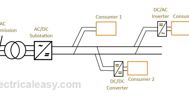 DC Power Distribution Systems | electricaleasy.com