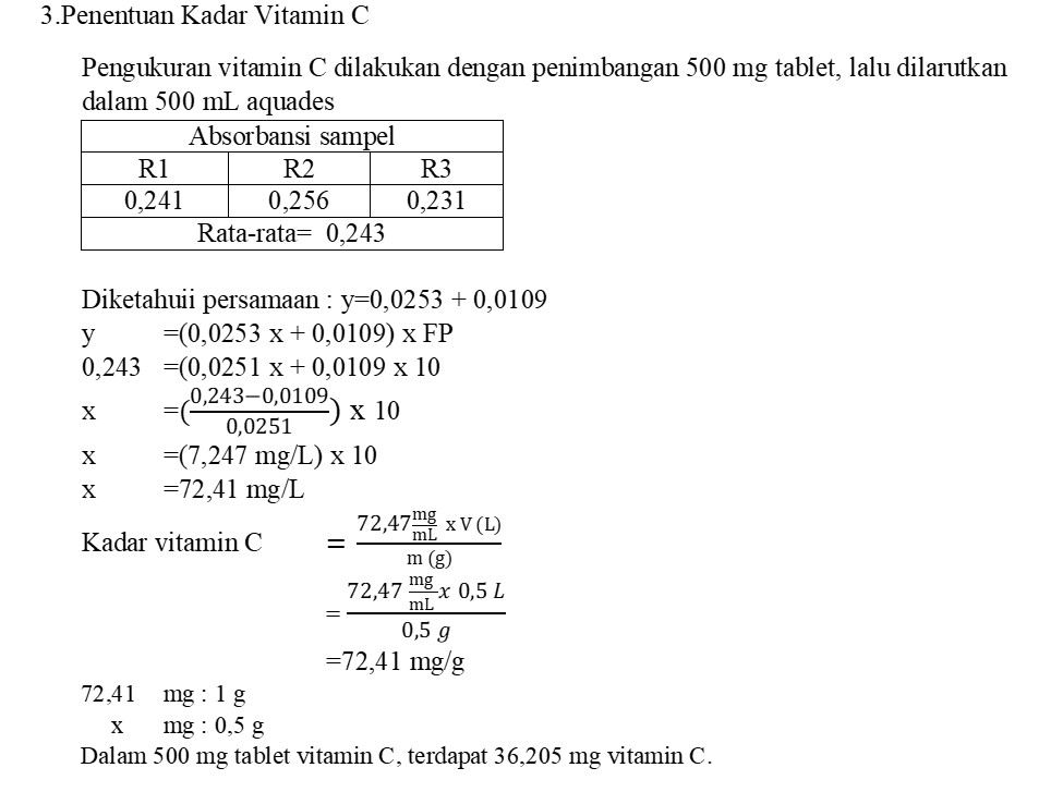 RINGKASAN MATERI TEKFAR CAIR (Quality Control) | JendelaFarmasiku