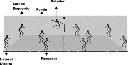 Saiba de Tudo Esporte: Como jogar punhobol (faustball ou fistball)
