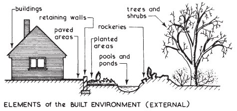 BUILT ENVIRONMENT | Civil and Building Engineering