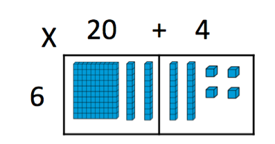 The Learning Highway: Alternative Algorithms for Multiplication