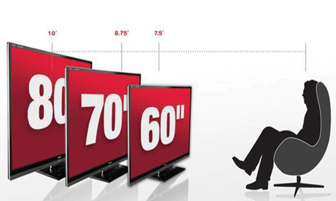 A distância ideal para os televisores Ultra HD 4K | Aberto até de Madrugada