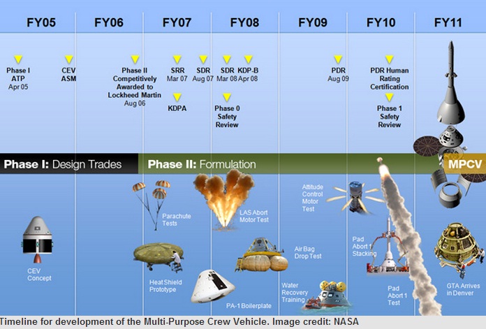 Tech NEWS and REVIEWS: Commercial Space Transportation - Crew Program